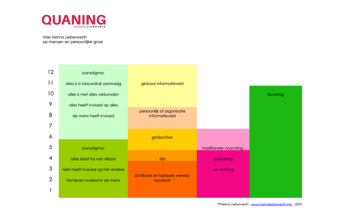 ‘Iedereen heeft een zijnsintentie; dankzij mijn methode manifesteer je ...
